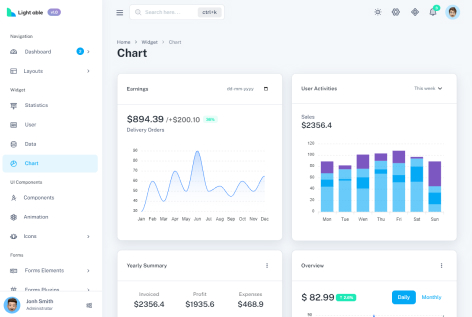 Light Able Admin & Dashboard Template | Phoenixcoded