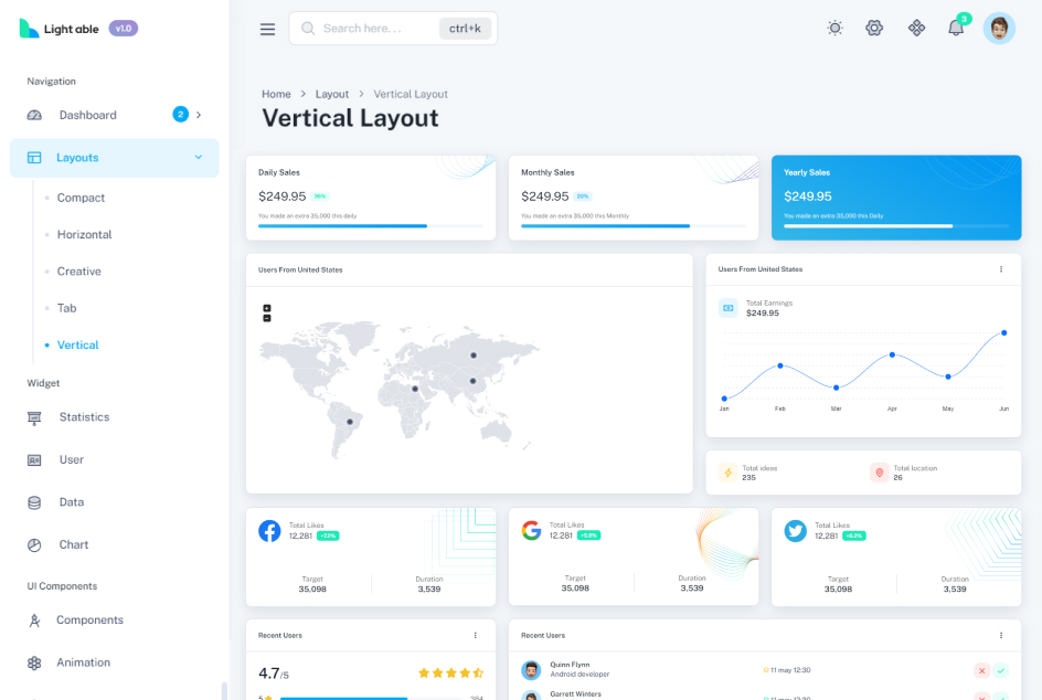 Light Able Admin & Dashboard Template | Phoenixcoded