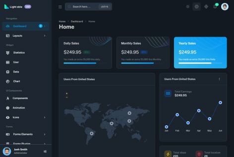 Light Able Admin & Dashboard Template | Phoenixcoded